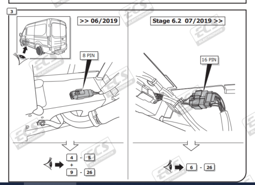 Transit Custom Tow Bar Wiring Guide 2025 Update – BudetTowBars.co.uk